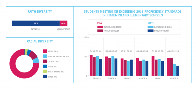 Arch-Charts-outlined_SI - Catholic Schools in the Archdiocese of New York