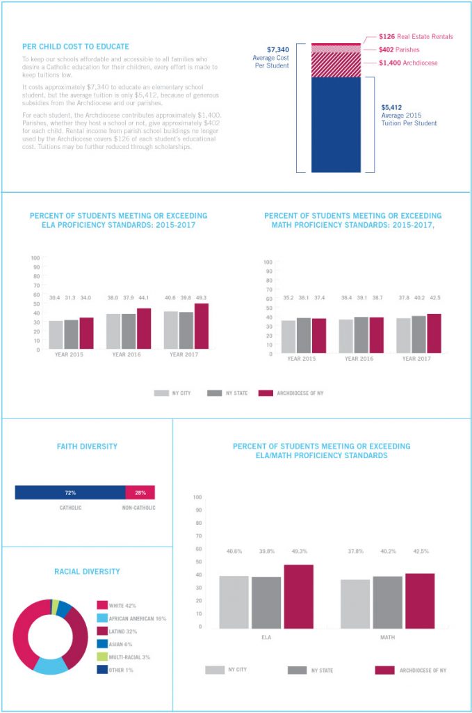 Arch-Charts-ElementarySchools-outlined_updatedOct2017 - Catholic ...