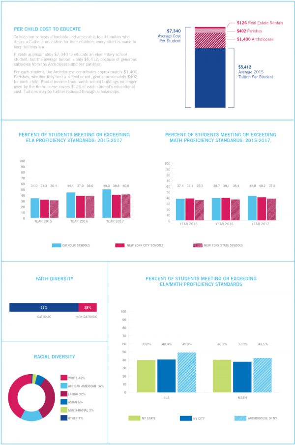 Arch-Charts-ElementarySchools-outlined_updatedOct2017 - Catholic ...