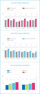Arch-Charts_Comparison - Catholic Schools in the Archdiocese of New York