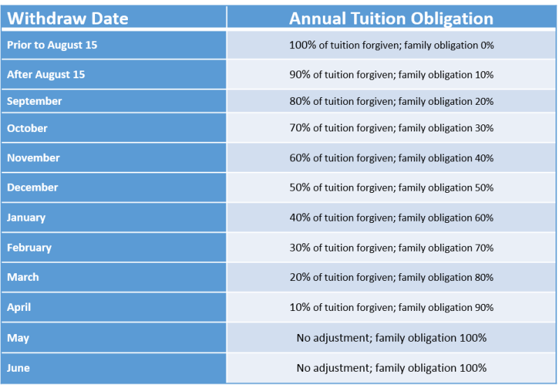 Tuition Management - Catholic Schools in the Archdiocese of New York