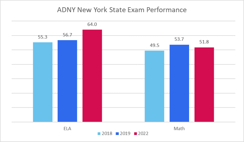Catholic Schools in the Archdiocese of New York Report Continued ...